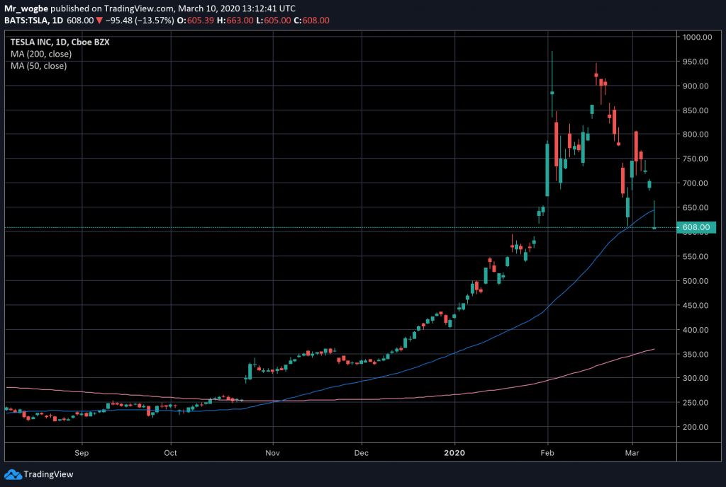 Tesla's Cumulative Vehicle Production Reaches 1 Million