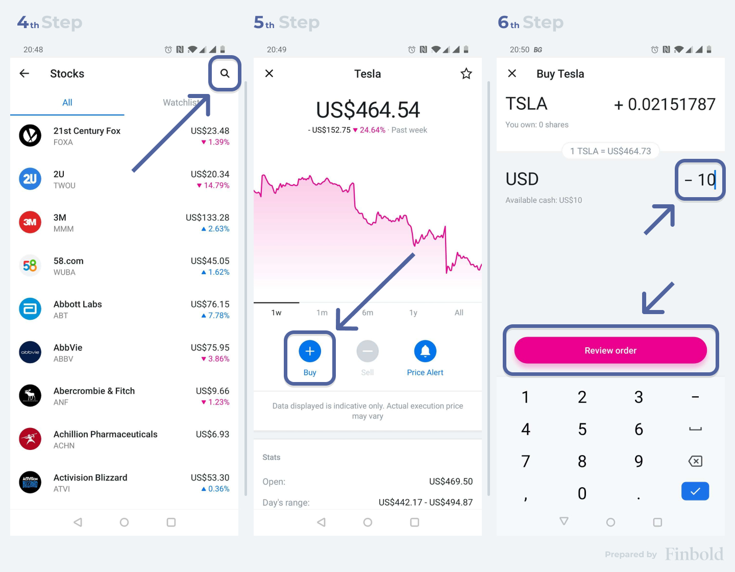 How to buy Tesla stock with Revolut? 7 Easy Steps