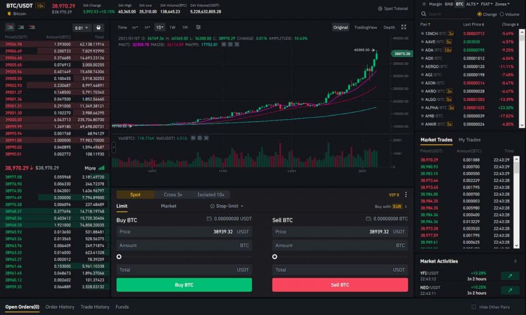 Binance Review [2024] | Fees, Pros, Cons | Bitcoin Exchange