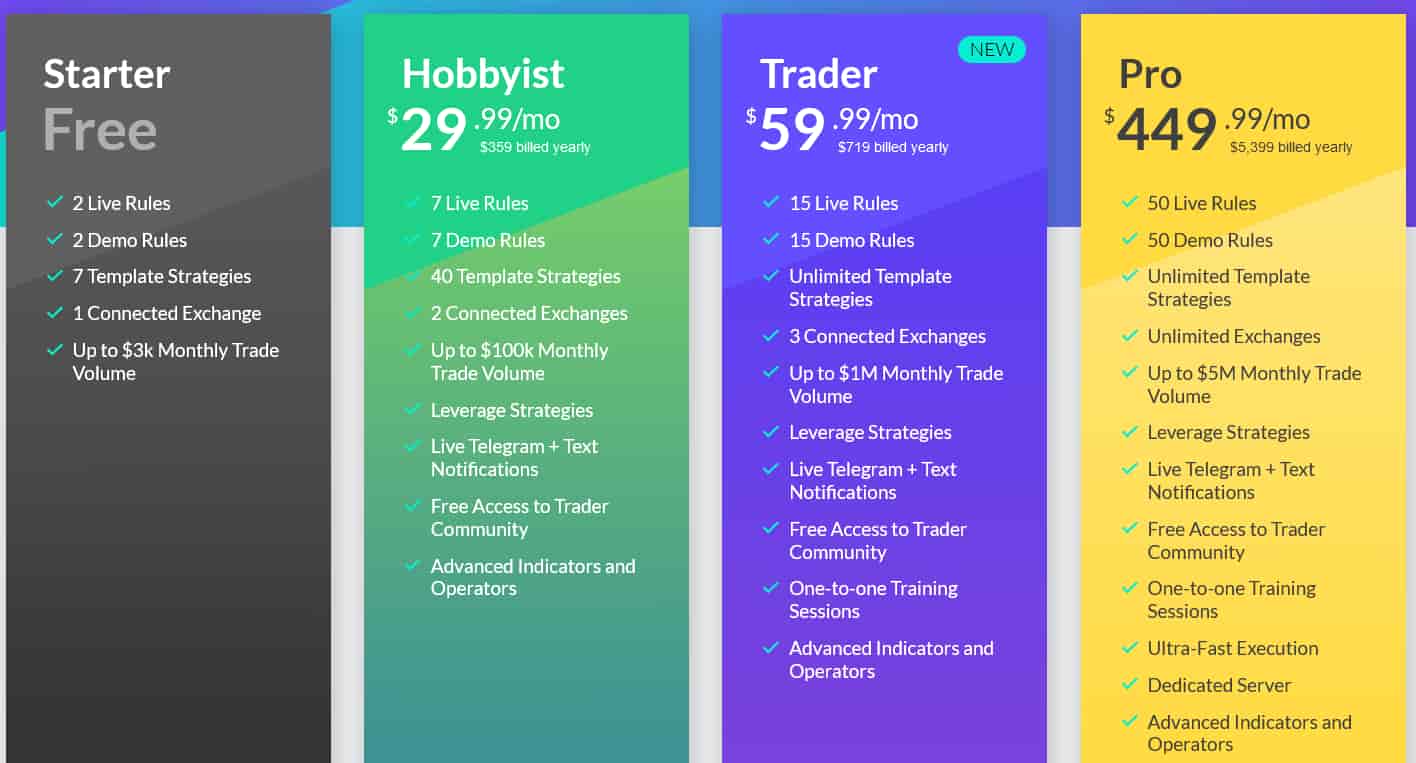 Coinrule Review [2024] | Crypto Trading Bot | Pros & Cons