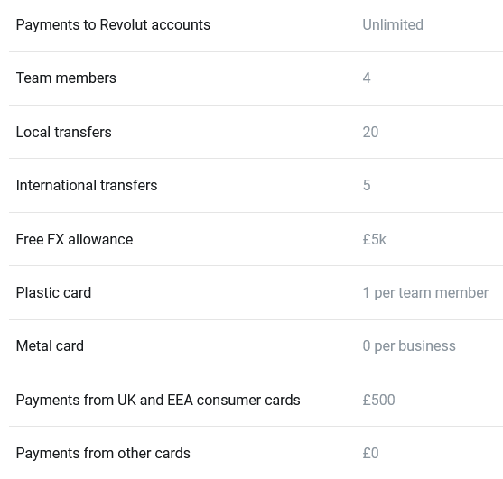 Revolut for Business & Freelancers Review [2026] | Fees, Pros, Cons