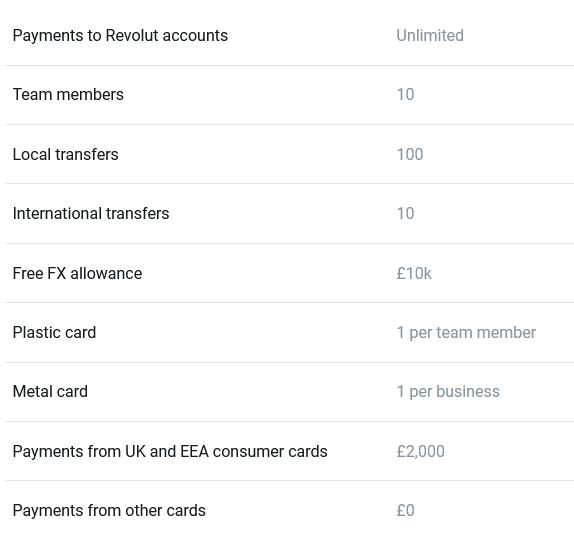 Revolut for Business & Freelancers Review [2026] | Fees, Pros, Cons