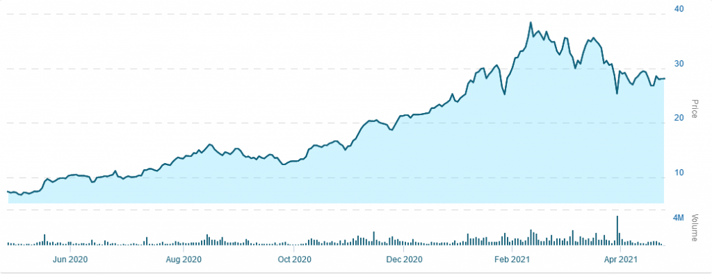 3 profitable pot stocks that are gaining pace in 2021