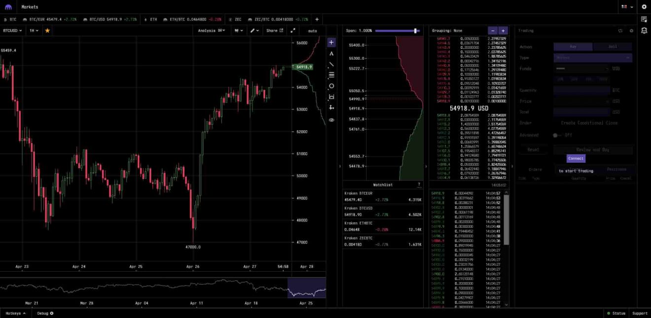 Kraken Review [2026] | Fees, Pros, Cons | Buy & Sell Bitcoin