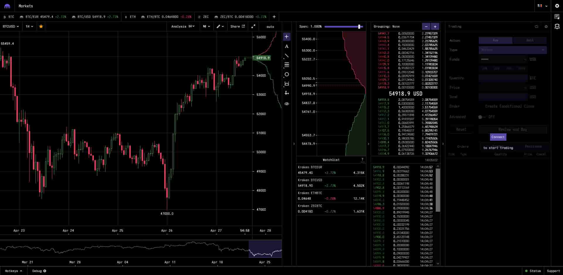 Kraken Review [2025] | Fees, Pros, Cons | Buy & Sell Bitcoin