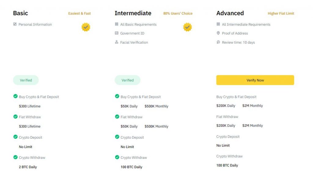 How Long Does Binance Verification Take? | KYC Guide [2025]