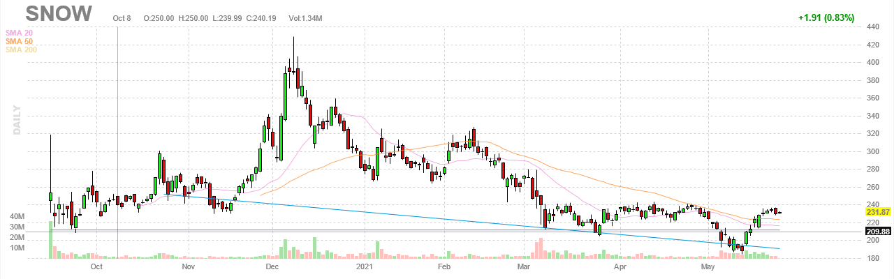 3 recent IPOs that should gain momentum in 2021