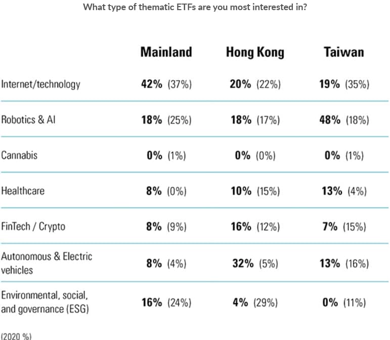 Crypto ETFs among most preferred in China as region's interest in ...