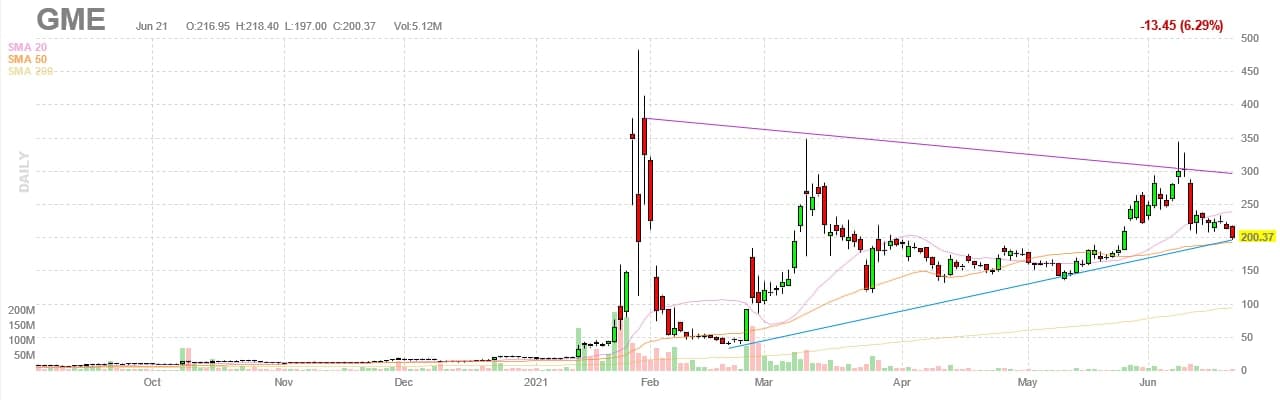 London hedge fund White Square ceases operations after betting GameStop ...