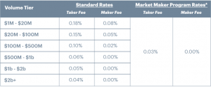 Coinbase Fees Explained | How Much It Costs to Trade Crypto?