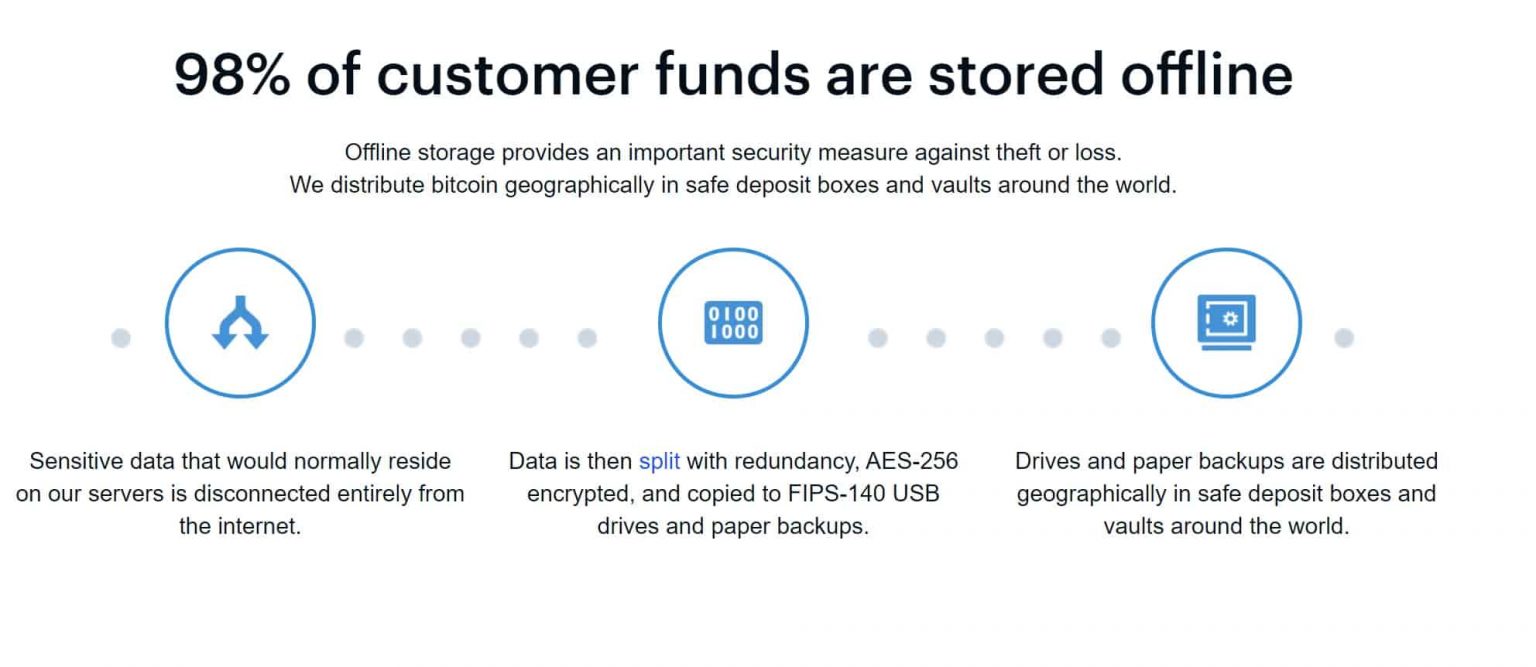 Is Coinbase Safe? What Beginners Should Know | Finbold