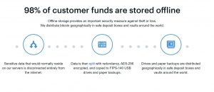 Is Coinbase Safe? What Beginners Should Know | Finbold