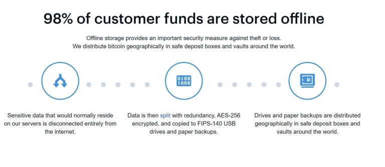 Is Coinbase Safe? What Beginners Should Know | Finbold