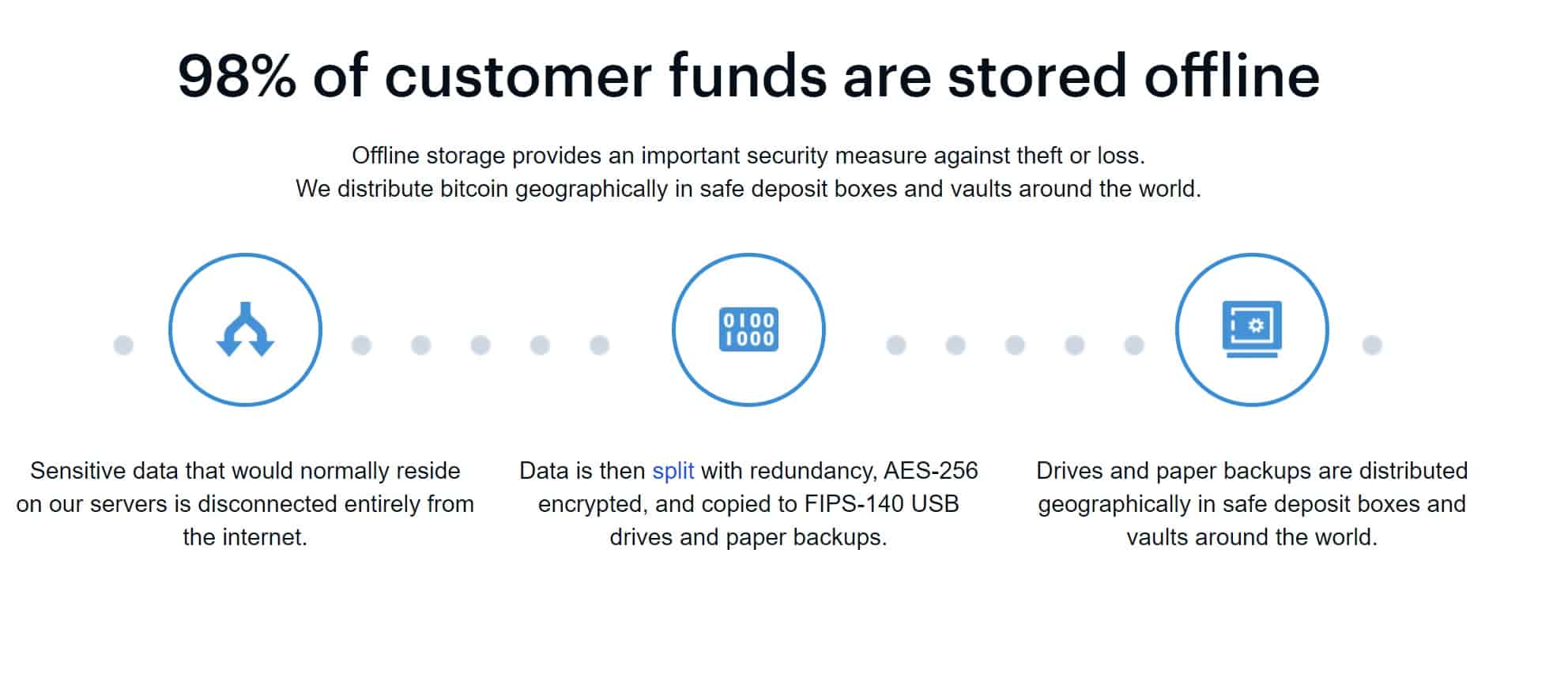 Is Coinbase Safe? What Beginners Should Know | Finbold