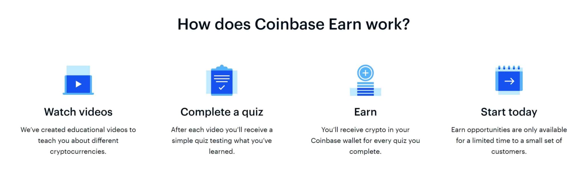 Coinbase Earn Explained | Earn Crypto While Learning [2024]
