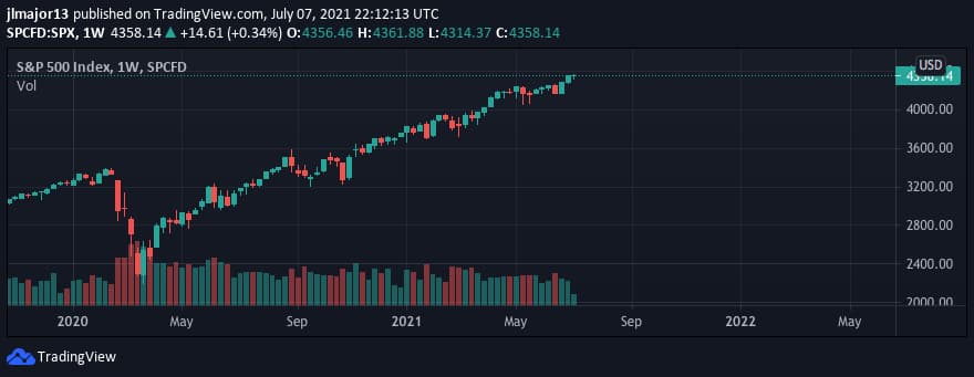Stock market crash in 2021 unlikely due to strong fundamentals, XOUT ...