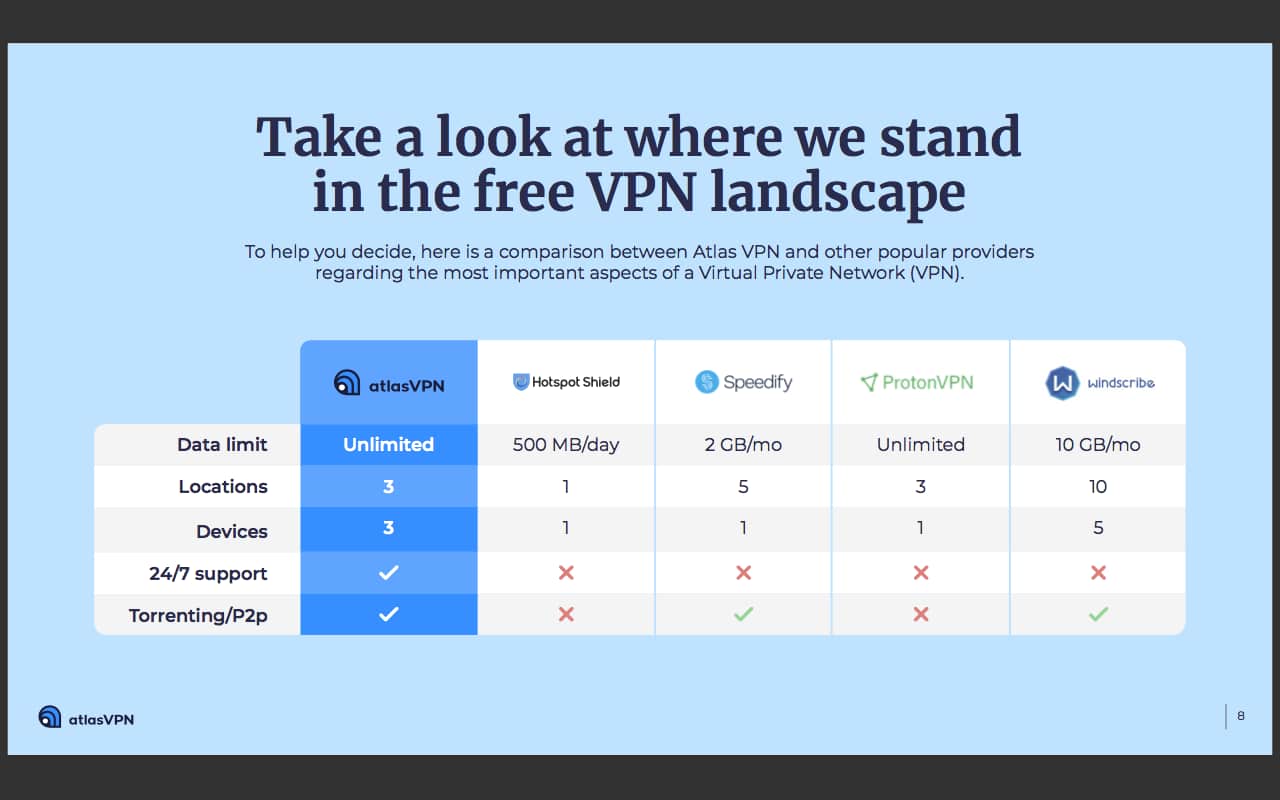 Atlas VPN Review | Should You Use It? | Free VPN [2025] | Finbold