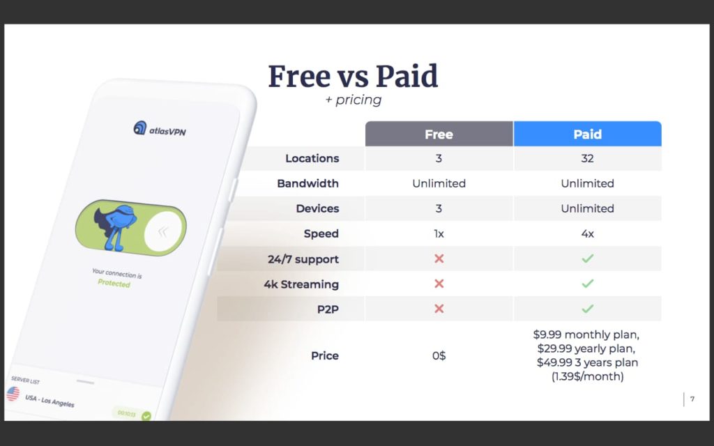 Best Free VPNs | Top 5 Picks [2025 Guide]