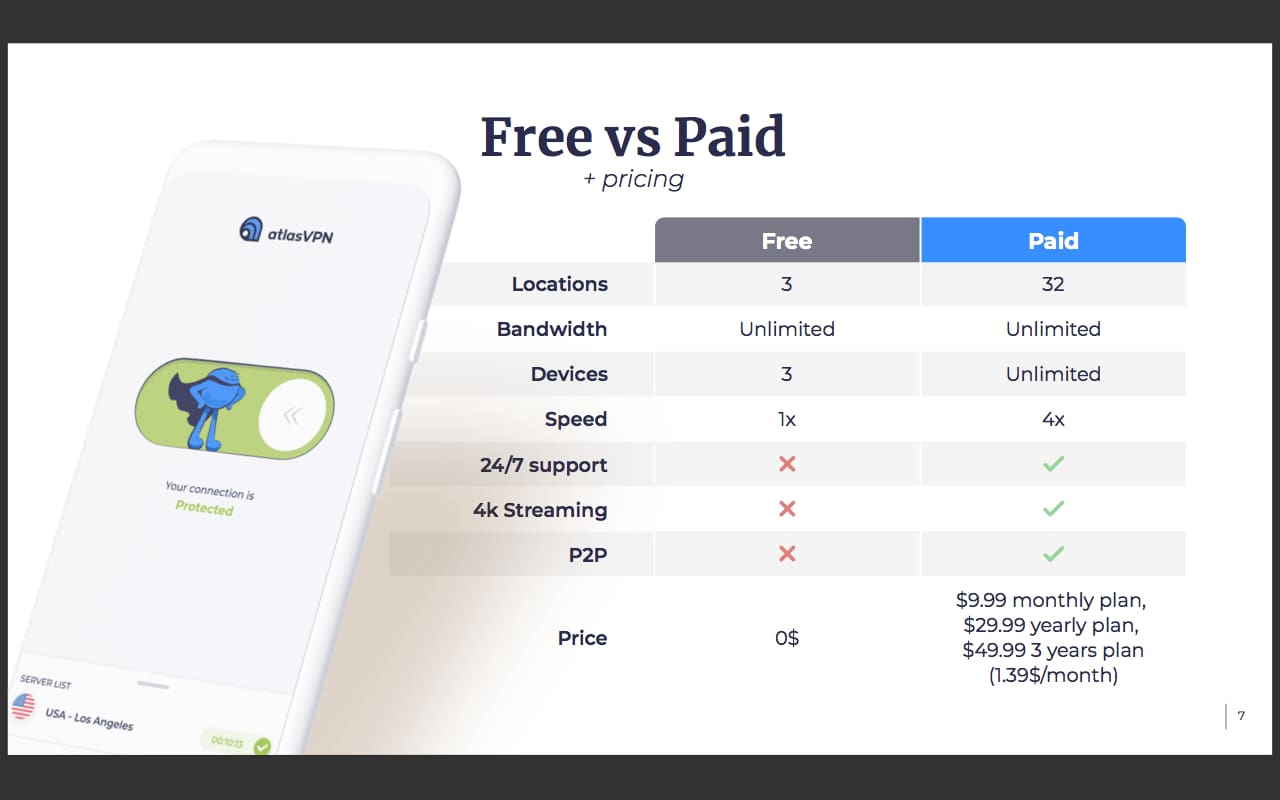 Best Free VPNs | Top 5 Picks [2025 Guide]