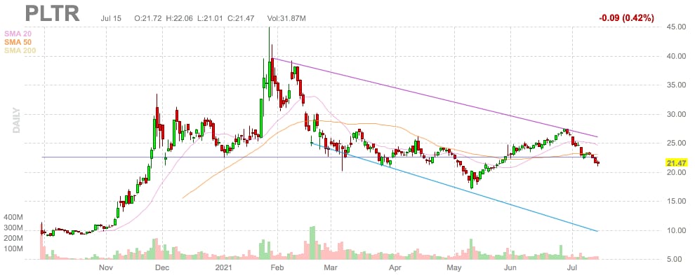 Palantir stock forecast: Analysts are split on PLTR due to short-term ...