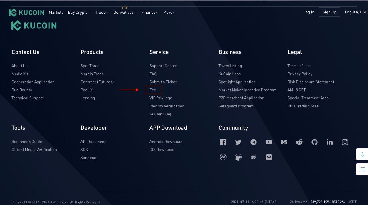 KuCoin Fees Explained | How Much It Costs to Trade Crypto? | Finbold