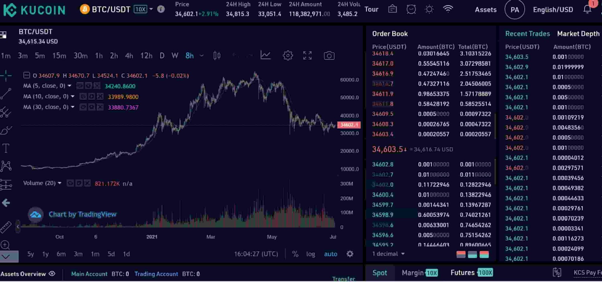 KuCoin Review [2025] | Fees, Pros, Cons | Buy & Sell Bitcoin