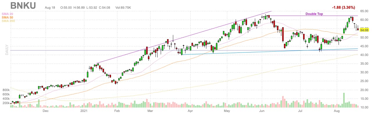 Top 3 ETFs that delivered over 100% gains in 2021