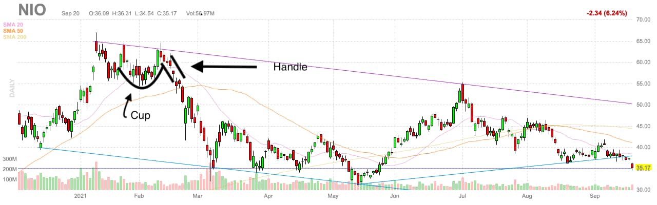 Stock Trading for Beginners [2025] | How to Buy Stocks | Finbold