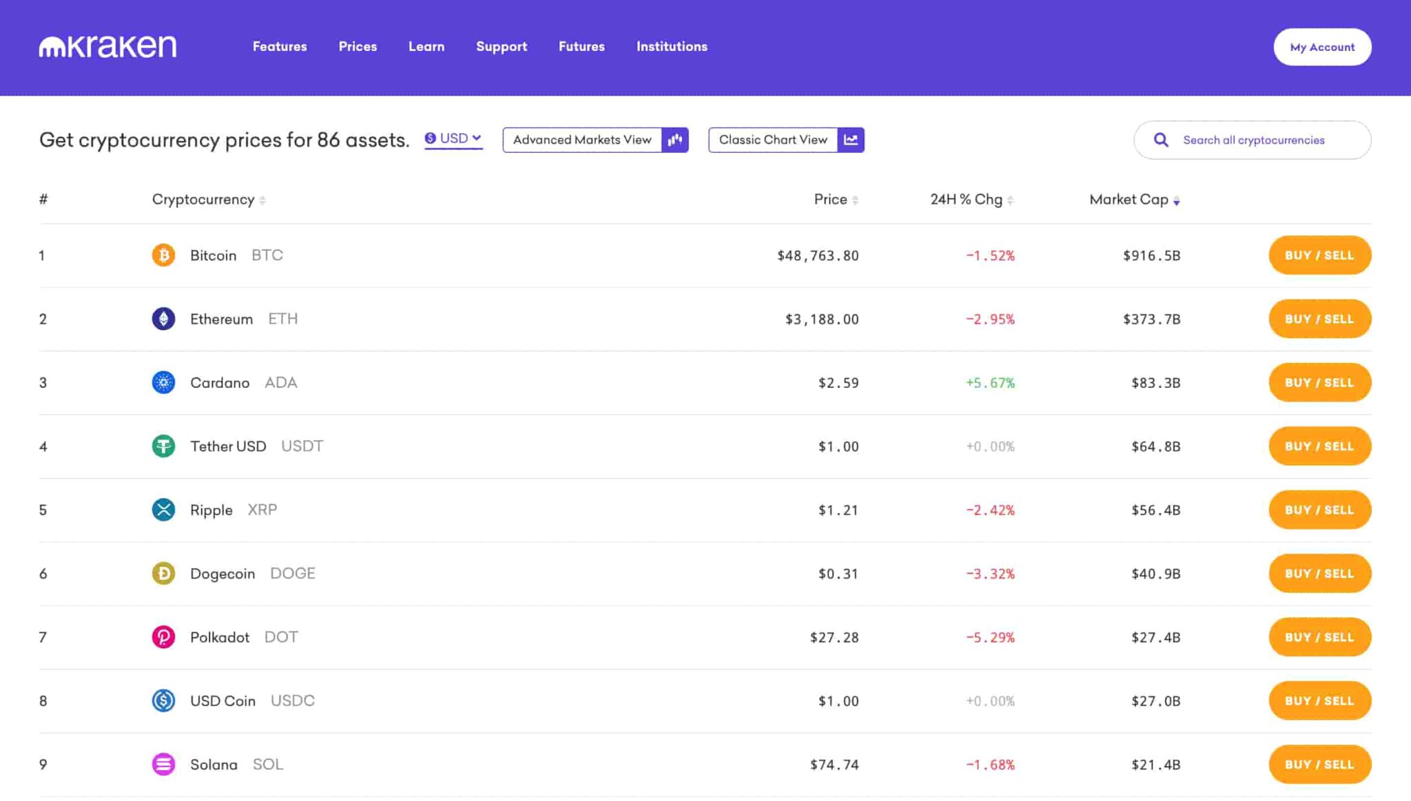 Kraken Fees Explained | How Much It Costs to Trade Crypto? | Finbold