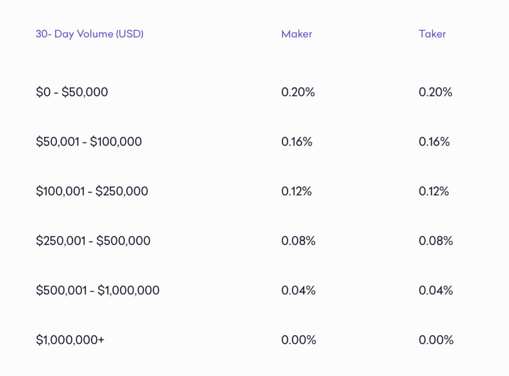 Kraken Fees Explained | How Much It Costs to Trade Crypto? | Finbold