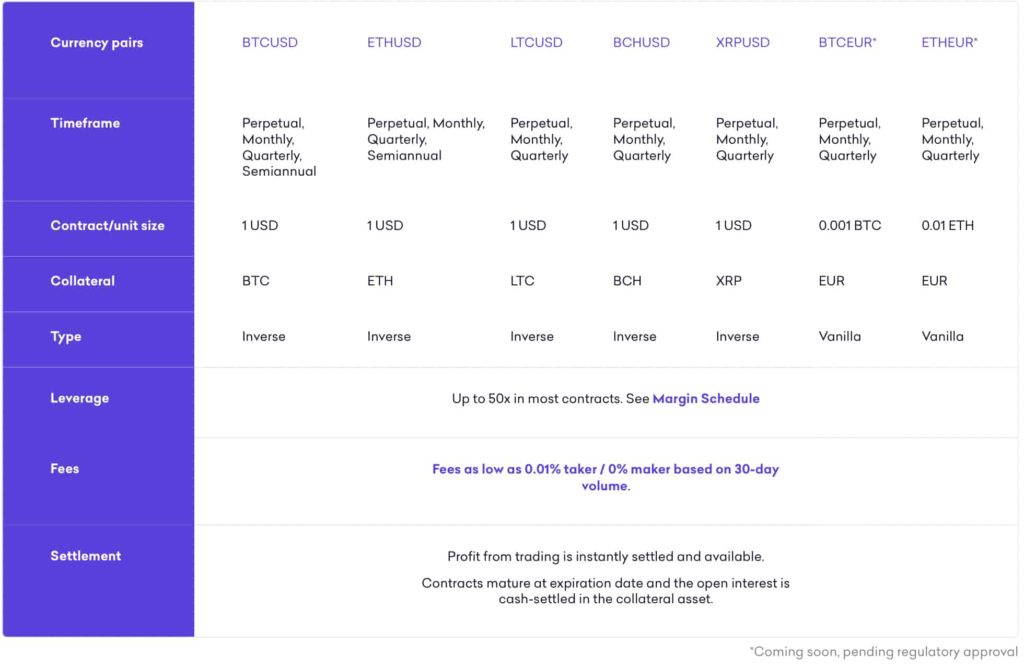 Kraken Fees Explained | How Much It Costs to Trade Crypto? | Finbold