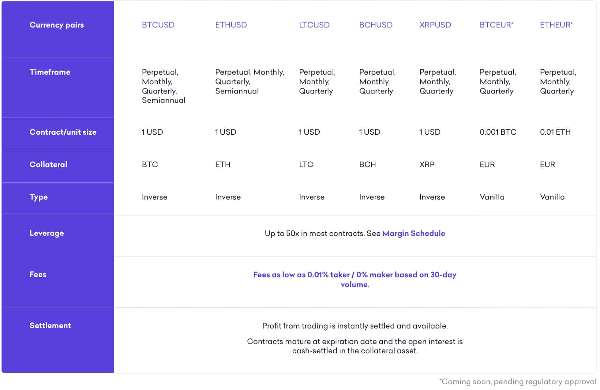 Kraken Fees Explained | How Much It Costs to Trade Crypto? | Finbold
