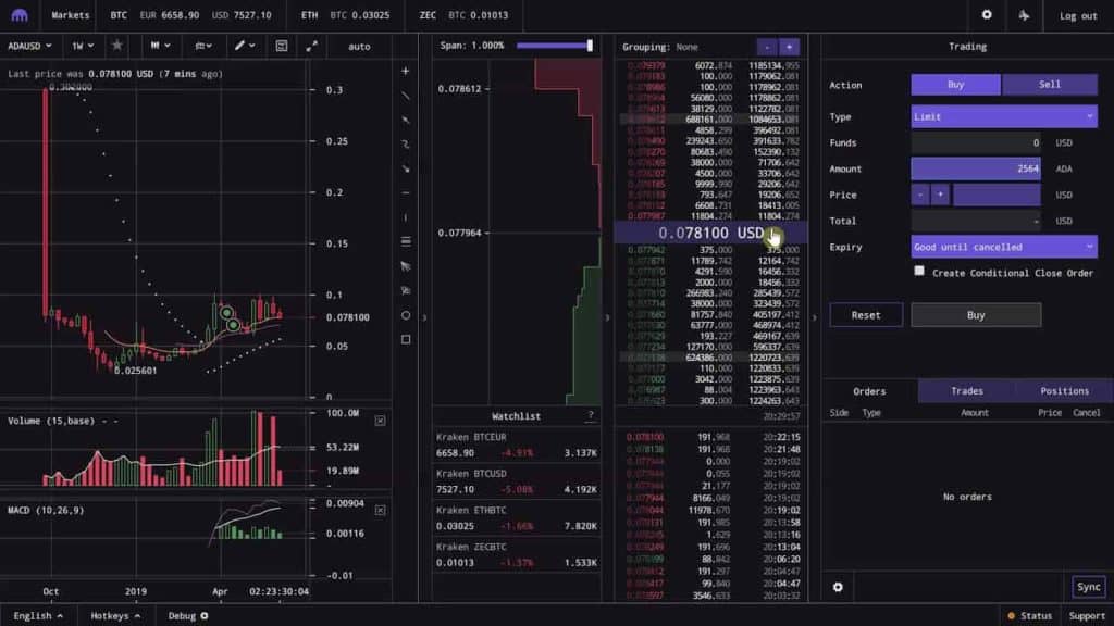 Kraken Fees Explained | How Much It Costs to Trade Crypto? | Finbold