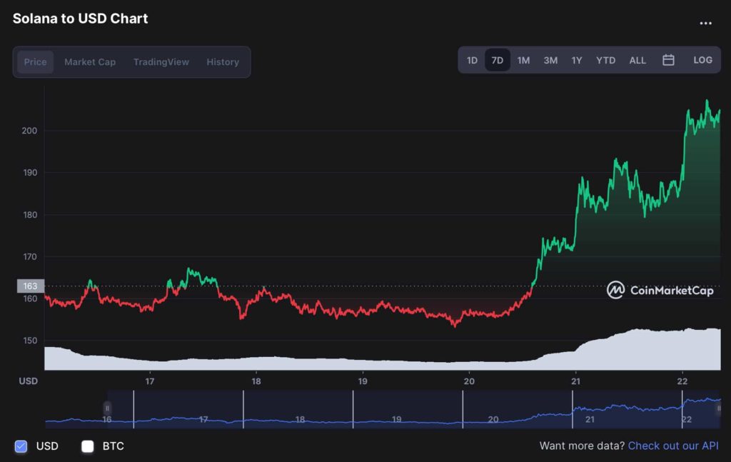 Bitcoin holds above $60k despite a $45 billion outflow in a day