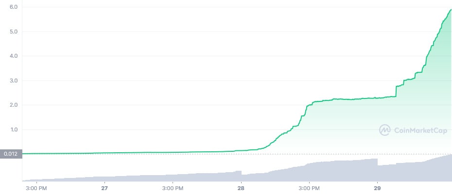 Warning: Multiple Squid Game token investors reportedly can't sell SQUID