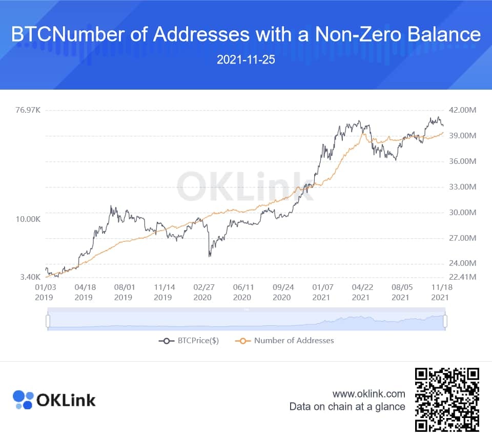 Number of Bitcoin wallets with non-zero balance hits all-time high at ...