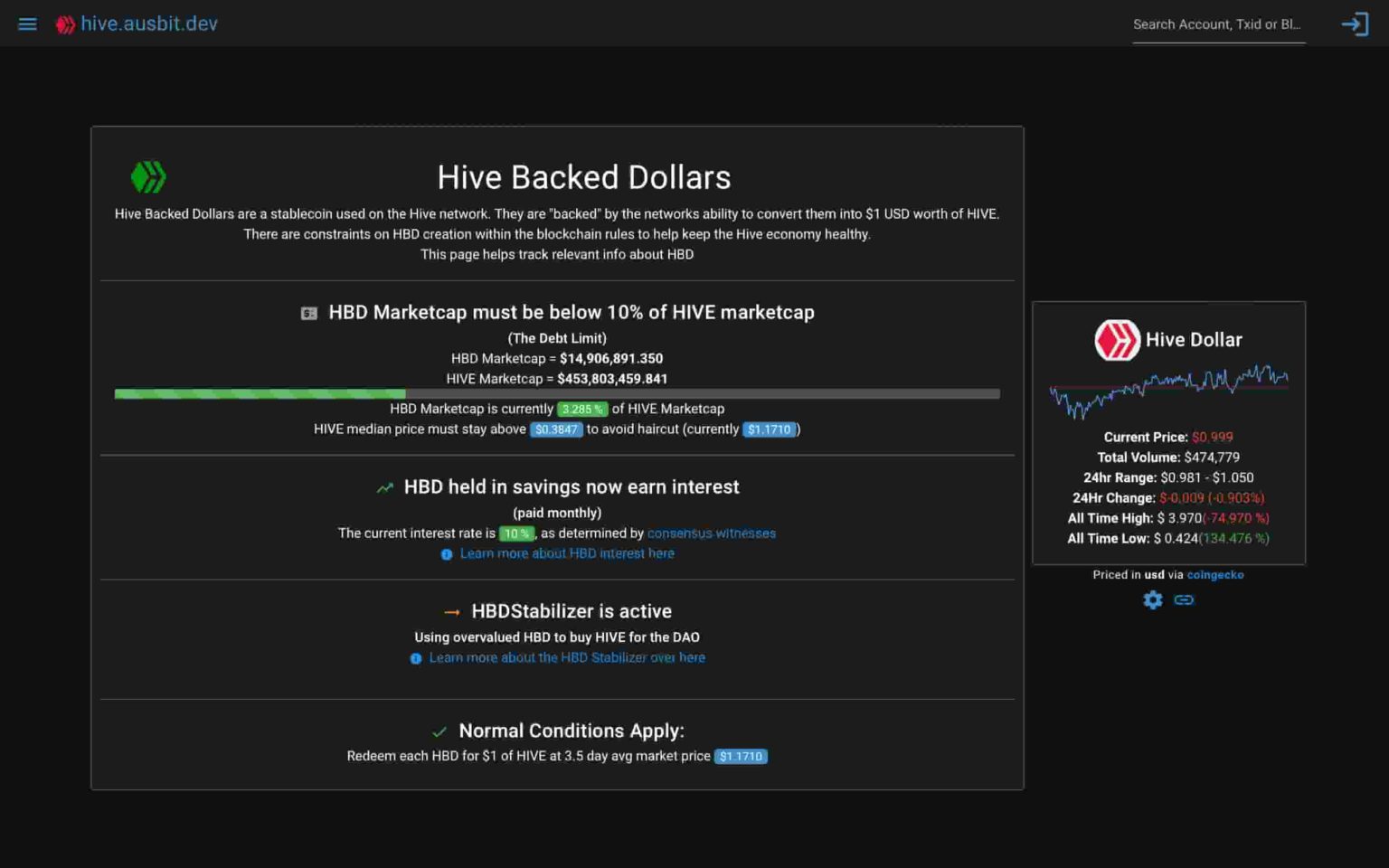 What is Hive (HIVE)? | Things to Know | Blockchain & Crypto | Finbold