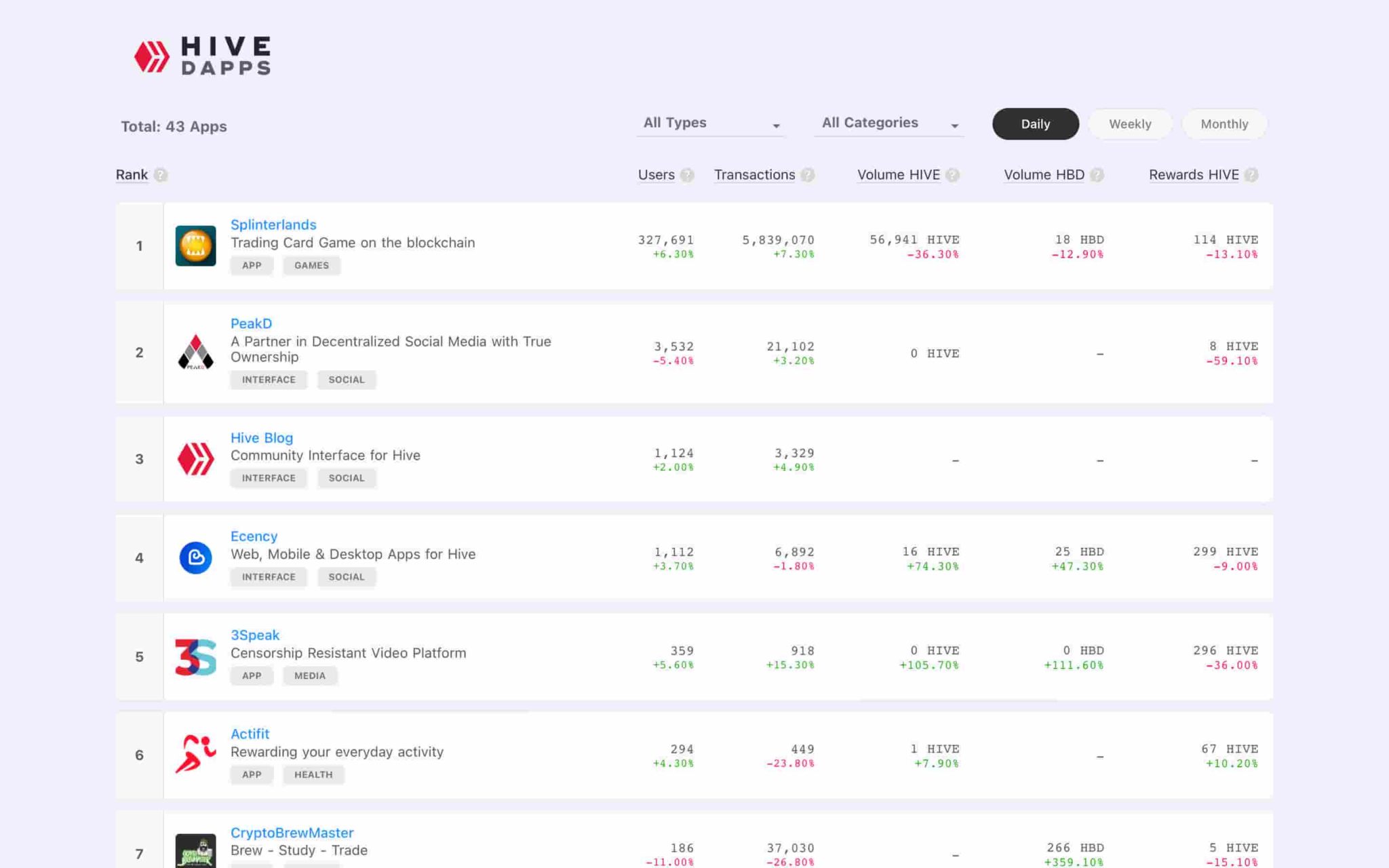 What is Hive (HIVE)? | Things to Know | Blockchain & Crypto | Finbold