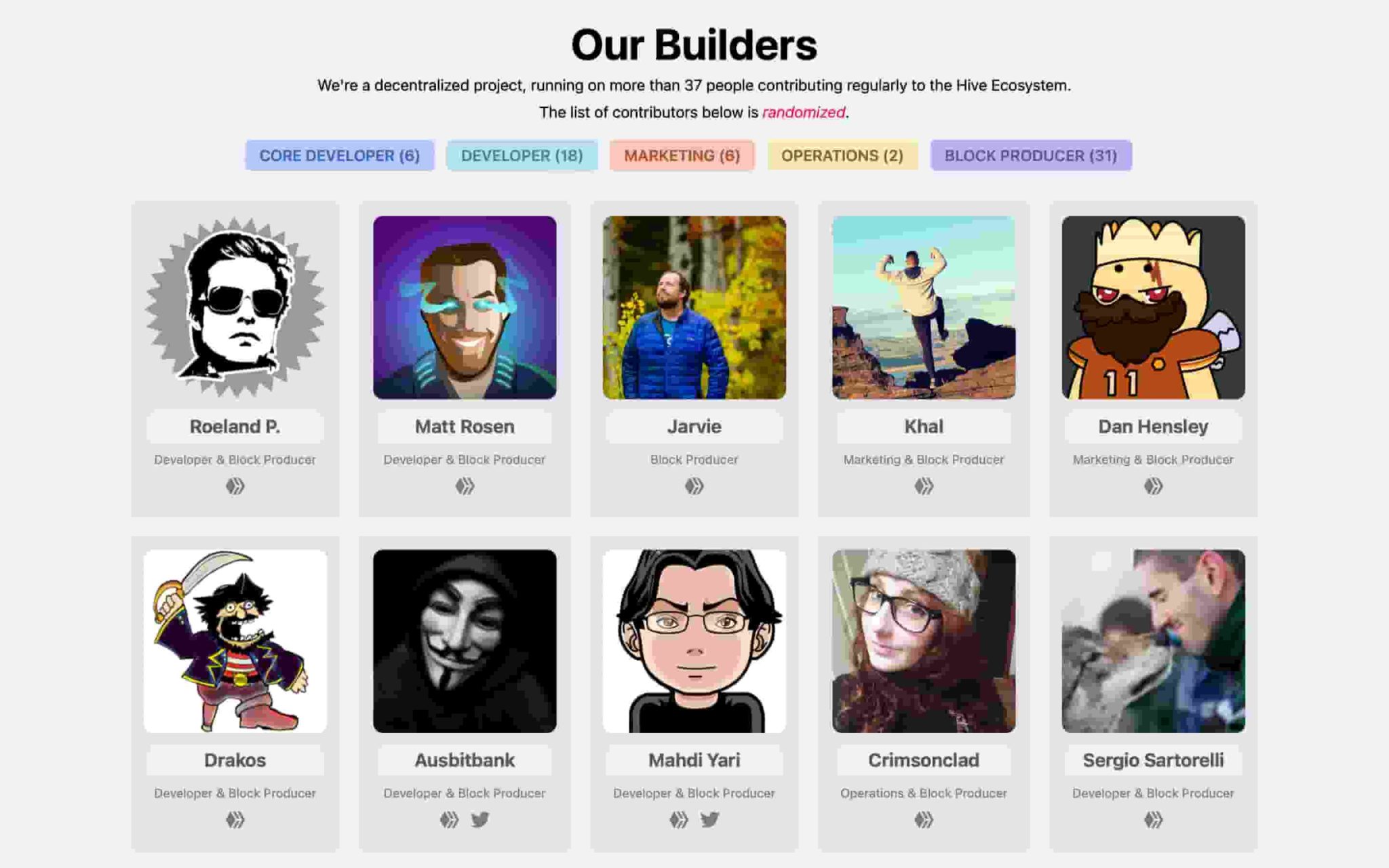 What is Hive (HIVE)? | Things to Know | Blockchain & Crypto | Finbold