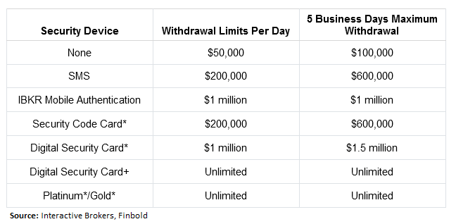 Is Interactive Brokers Safe? What Beginners Should Know | Finbold