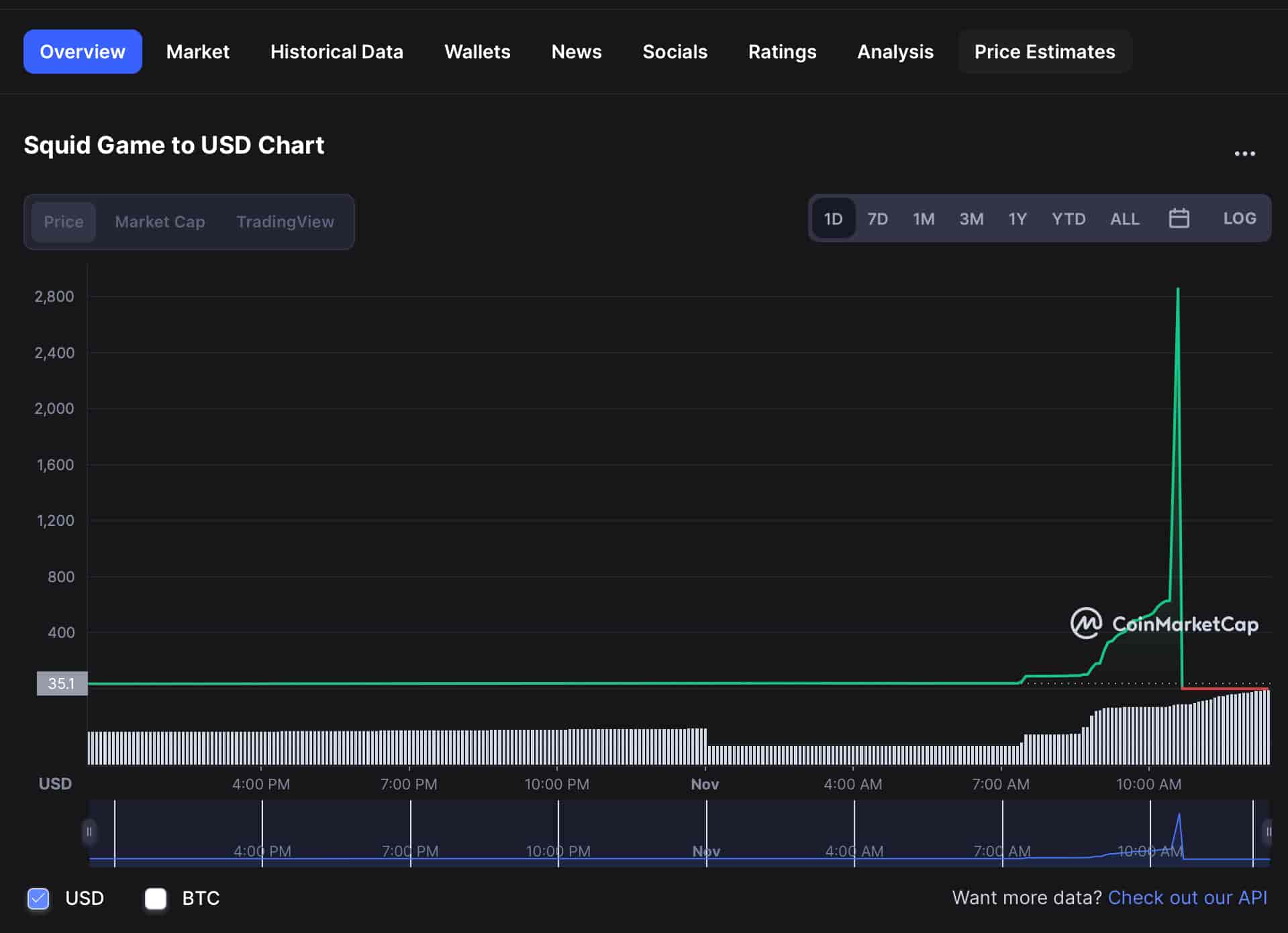 Squid Game investors fall victim as web goes offline with SQUID price ...