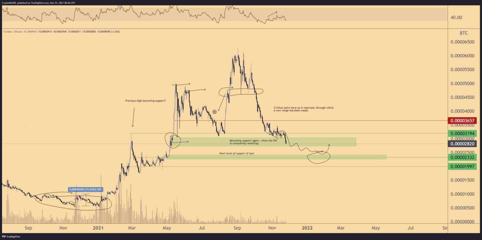 Analyst says Cardano may be “going for a new run” after reaching ...