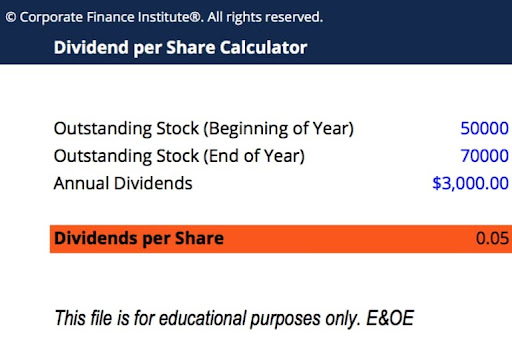 What Are Dividends? | Definition & Types | Simply Explained