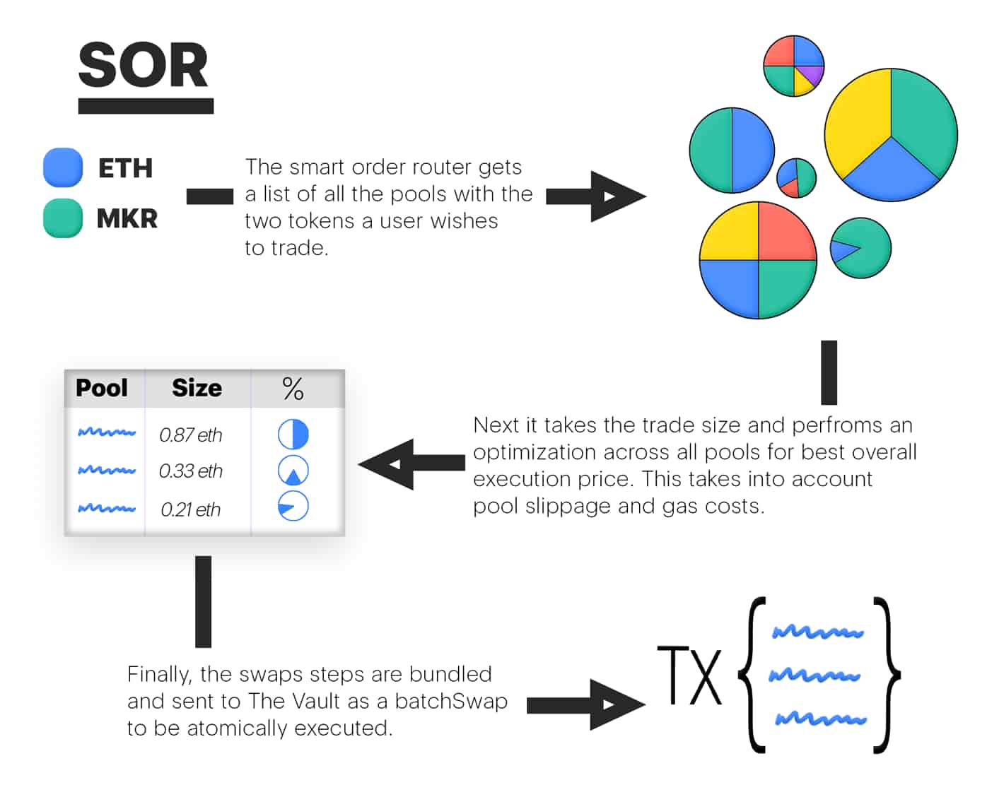 Balancer Review [2025] | Trade Crypto, Generate Yield | Pros & Cons