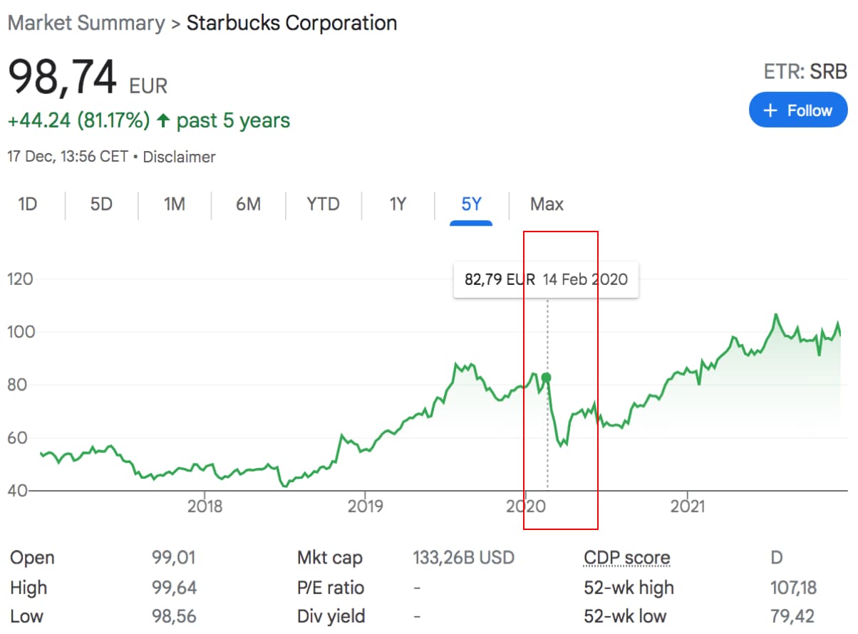 What are Cyclical Stocks? | Definition & Examples