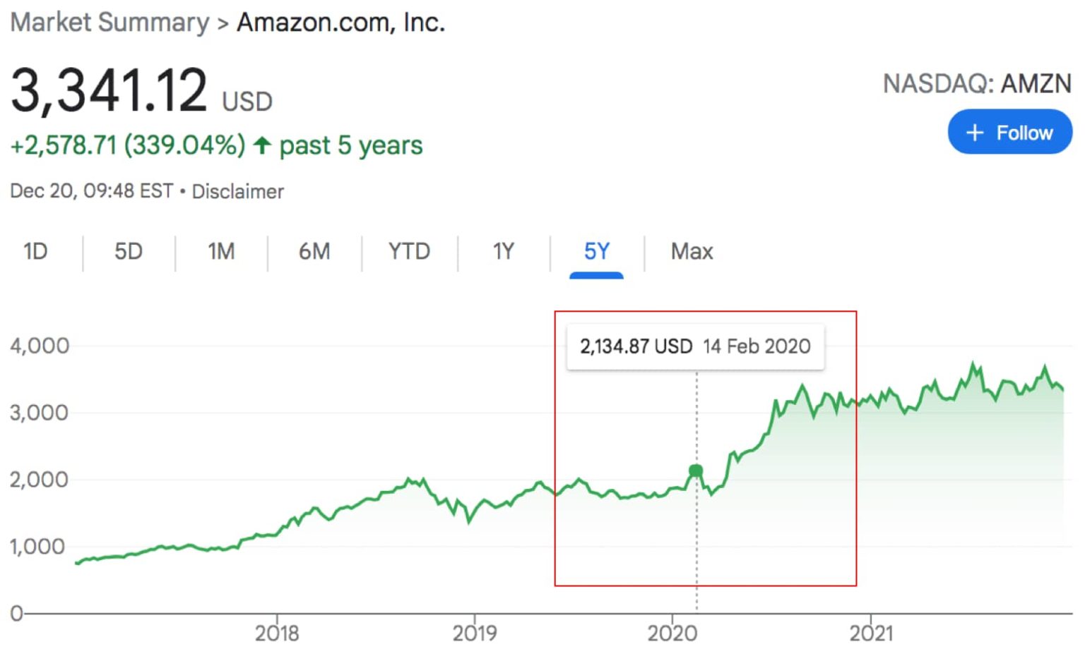 What are Cyclical Stocks? | Definition & Examples