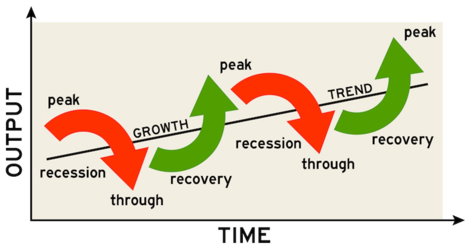 What are Cyclical Stocks? | Definition & Examples
