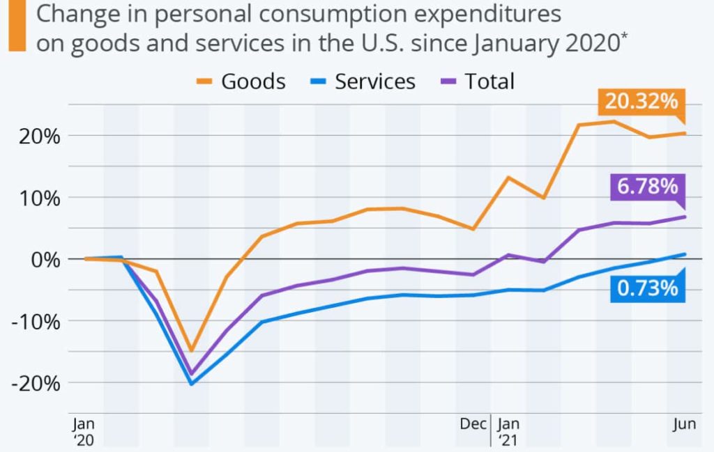 What are Cyclical Stocks? | Definition & Examples