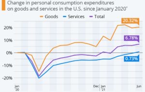 What are Cyclical Stocks? | Definition & Examples