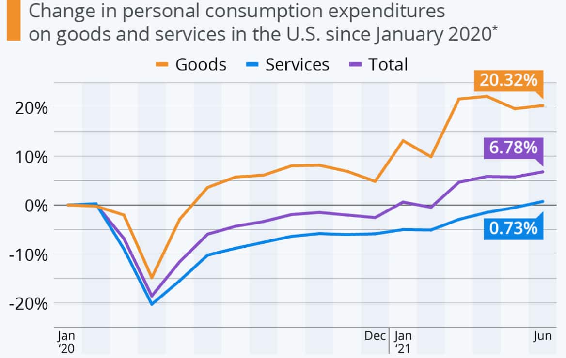 What are Cyclical Stocks? | Definition & Examples